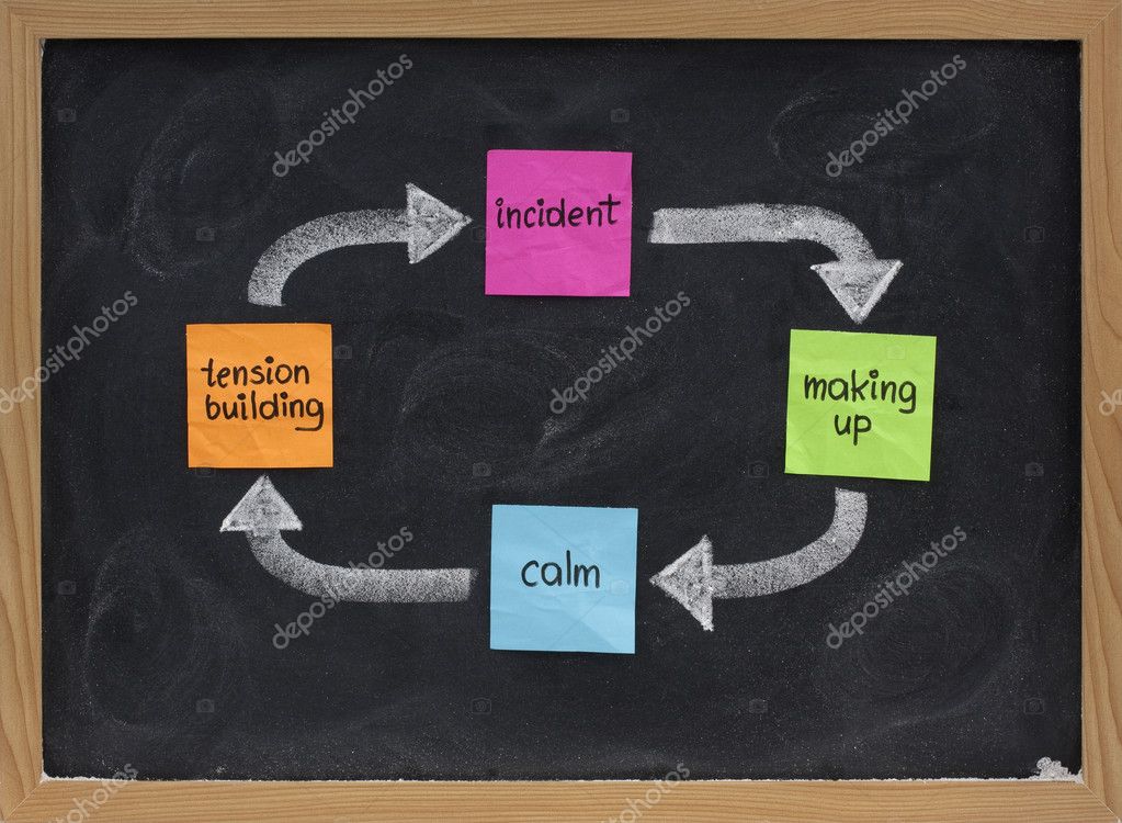 Domestic violence cycle — Stock Photo © PixelsAway #2061528